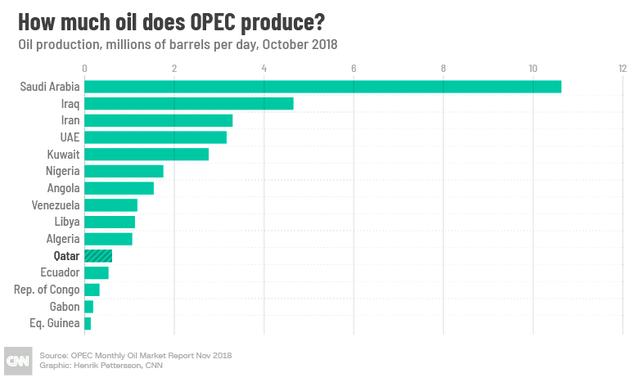 OPEC大会的五大看点_财富号_东方财富网