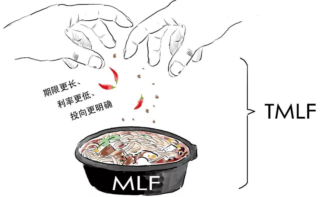 上菜啦！一文搞懂SLF、MLF和TMLF_财富号_东方财富网