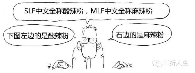 上菜啦！一文搞懂SLF、MLF和TMLF_财富号_东方财富网