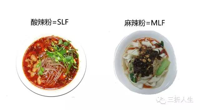 上菜啦！一文搞懂SLF、MLF和TMLF_财富号_东方财富网