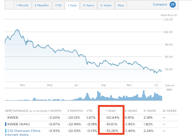 又来抄底了？美国最大中国股票ETF 一周吸金超50亿！_天天基金网