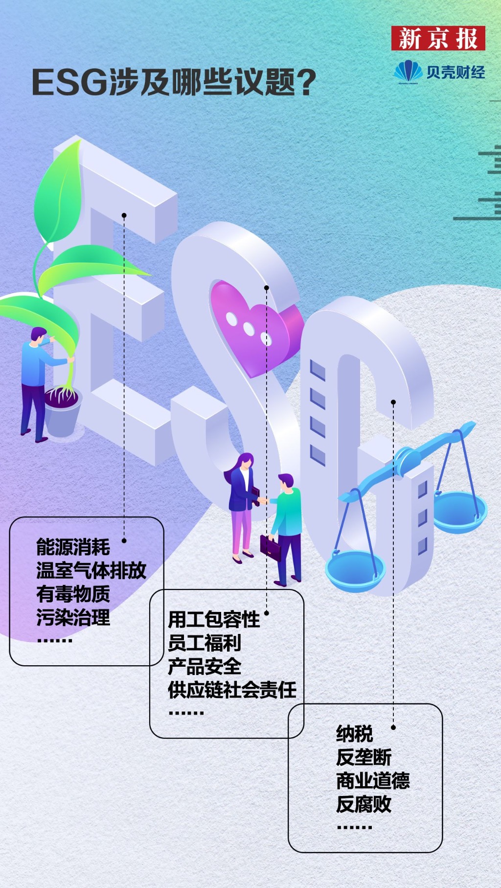 数读|ESG投资逐渐兴起 中国PRI的签署方达109家 _ 东方财富网