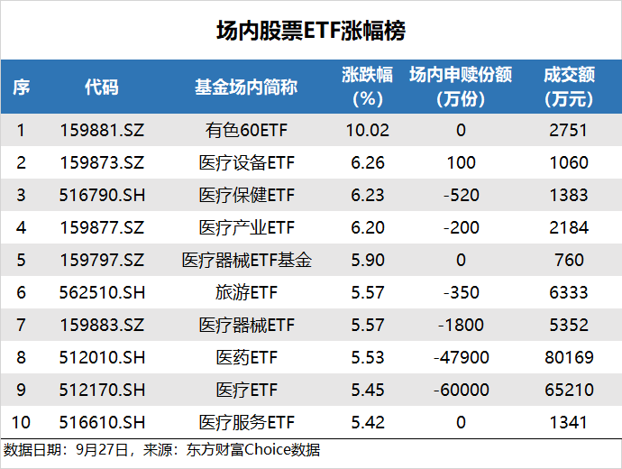 ETF追踪：昨日ETF净流入28亿元 资金“抄底”中证1000ETF_天天基金网