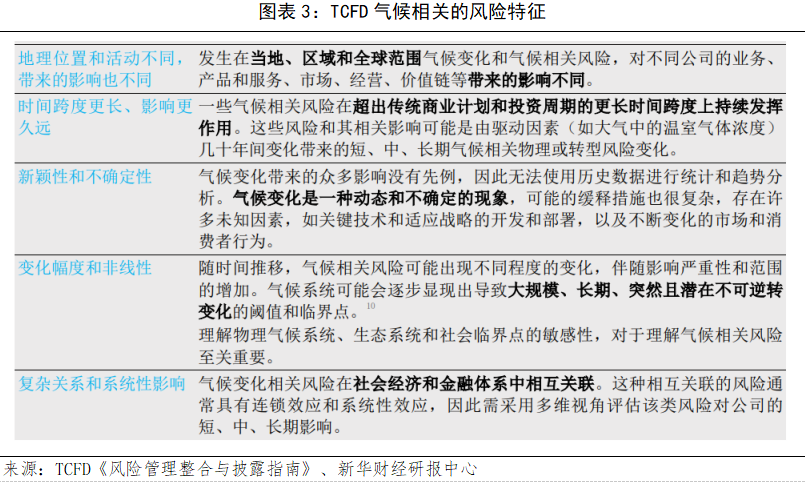 【国际金融观察】TCFD建议解析：识别气候变化风险与机遇，提供风险管理指南 _ 东方财富网