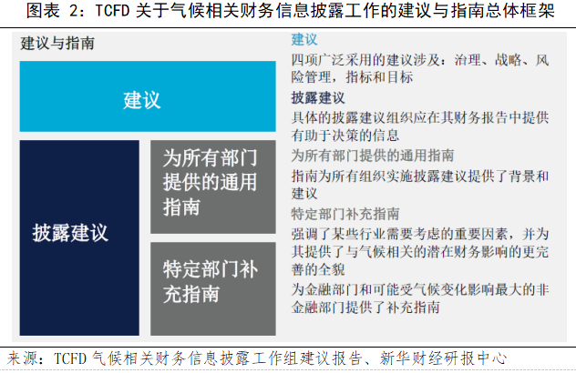 【国际金融观察】TCFD建议解析：助力企业披露气候相关财务信息 彰显社会责任 _ 东方财富网