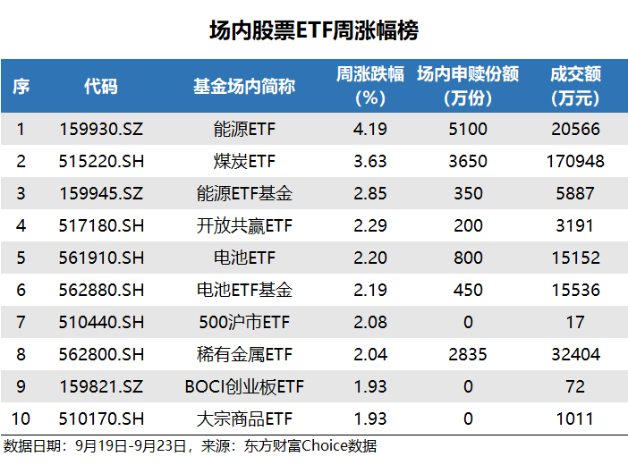 ETF追踪：上周ETF净流入162亿元 资金“抄底”上证50ETF_天天基金网