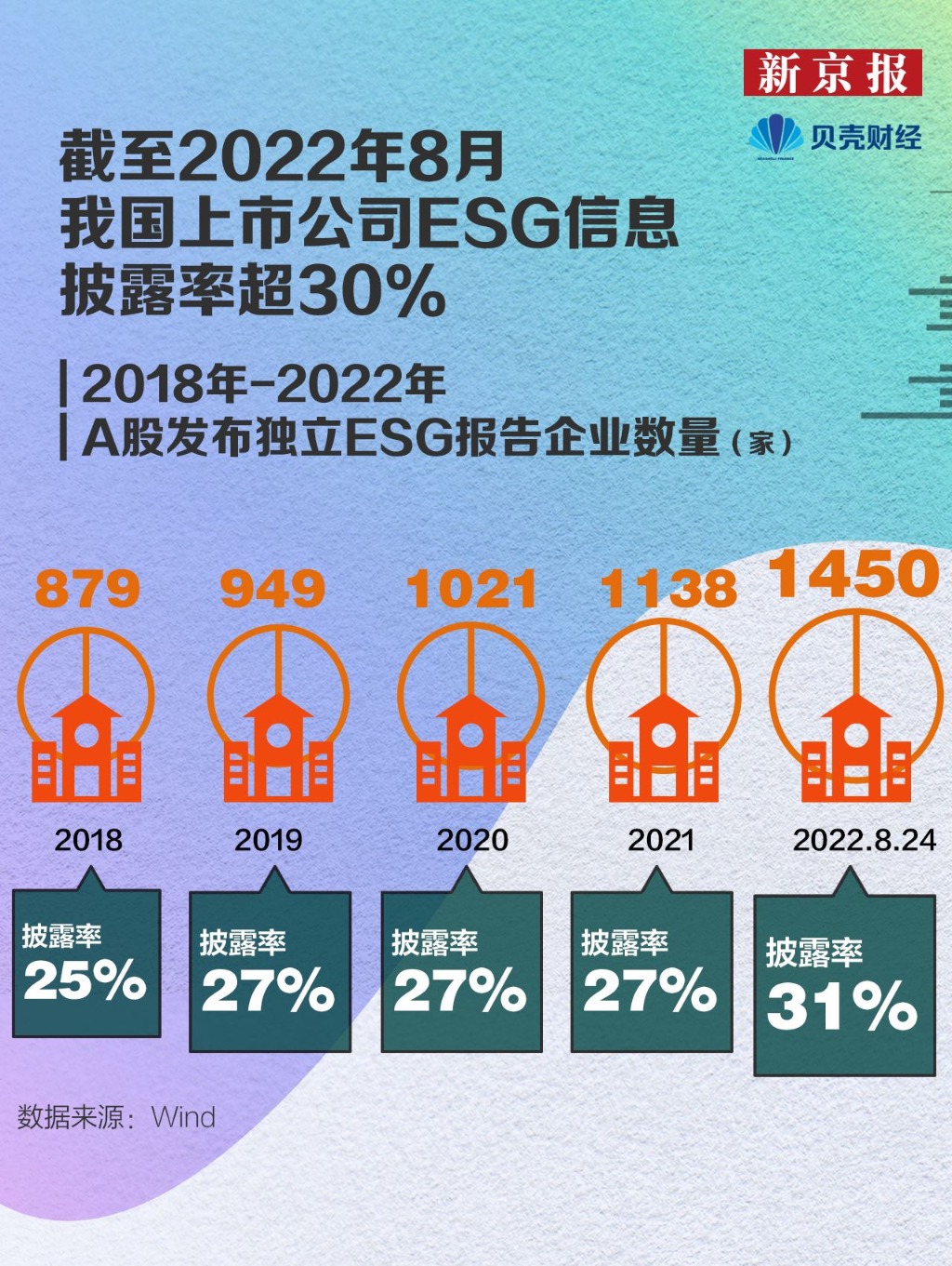 数读|上千家A股公司披露ESG信息 金融业披露率最高_天天基金网