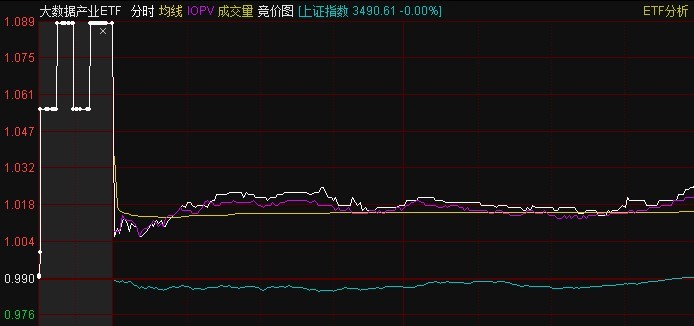 太火爆！云计算、大数据ETF冲击涨停 炒作资金却亏了6%_天天基金网