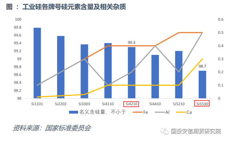 一文了解中国工业硅的生产 有色金属行业要闻 长江金属资讯 长江有色金属网 Ccmn Cn