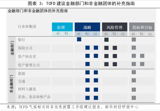 【国际金融观察】TCFD建议解析：助力企业披露气候相关财务信息 彰显社会责任 _ 东方财富网