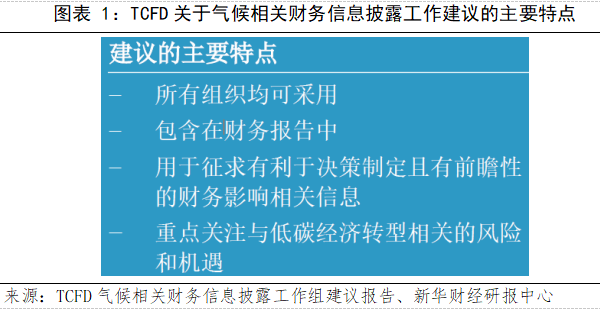 【国际金融观察】TCFD建议解析：助力企业披露气候相关财务信息 彰显社会责任 _ 东方财富网