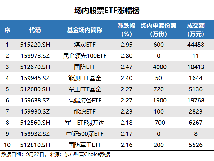 ETF追踪：昨日ETF净流入34亿元 资金“抄底”上证50ETF_天天基金网
