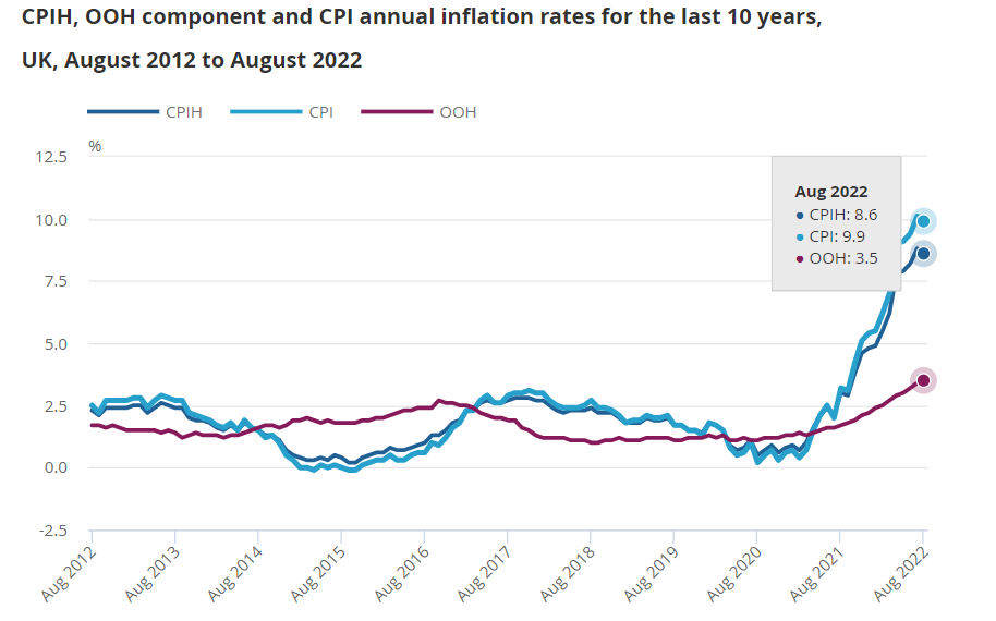 英国8月CPI揭晓 意外从40年高点回落！聚焦下周利率决议 _ 东方财富网