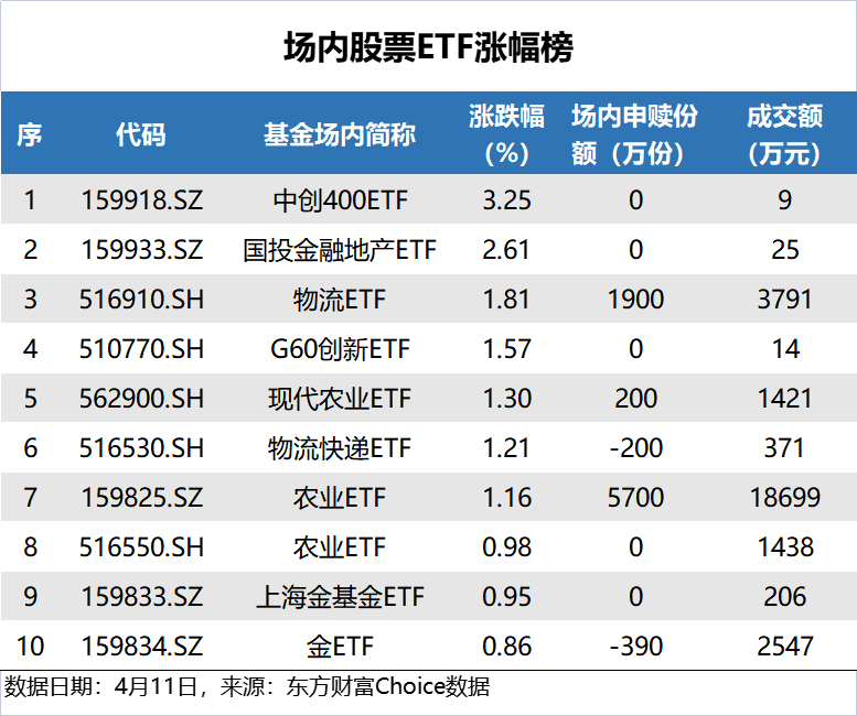 ETF追踪：连续4天净流入！ETF资金“抄底”沪深300ETF _ 东方财富网
